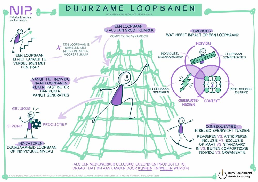 Loopbaancoaching | loopbaanprofessional | Psycholoog
